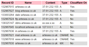 TalkTalk Super Router v3 (HG635) DDNS with Cloudflare | The Artesea